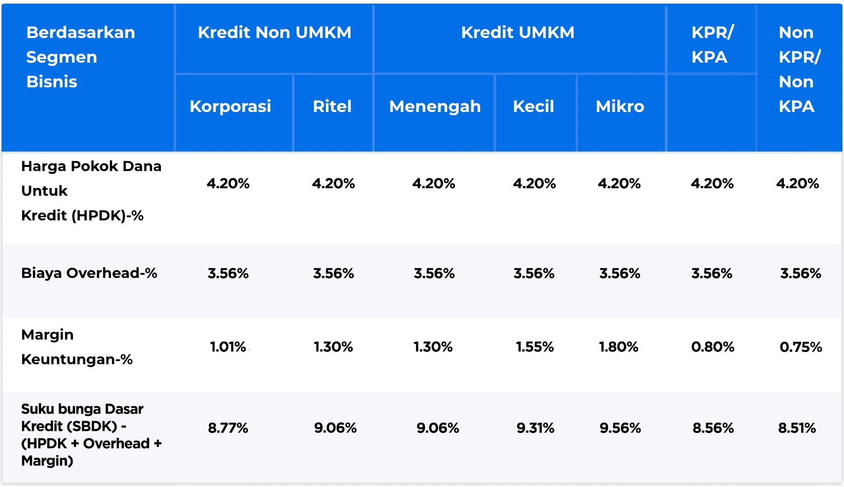 Suku bunga | Panin Bank