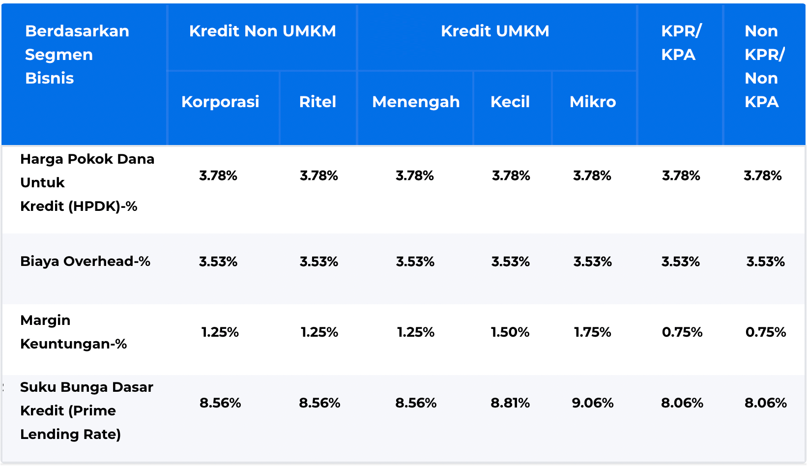 Suku bunga | Panin Bank