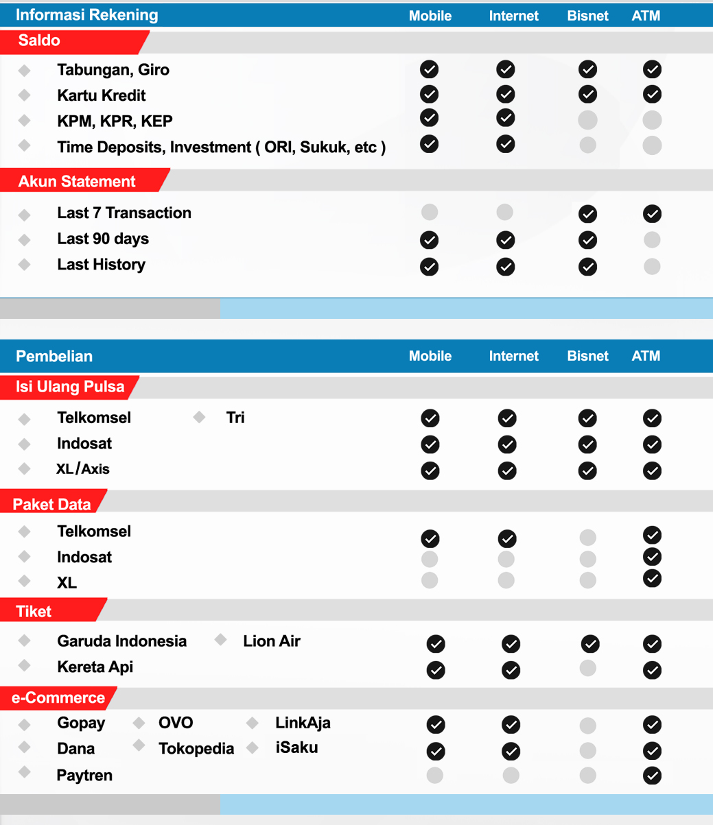 E-Banking Fiture | Panin Bank